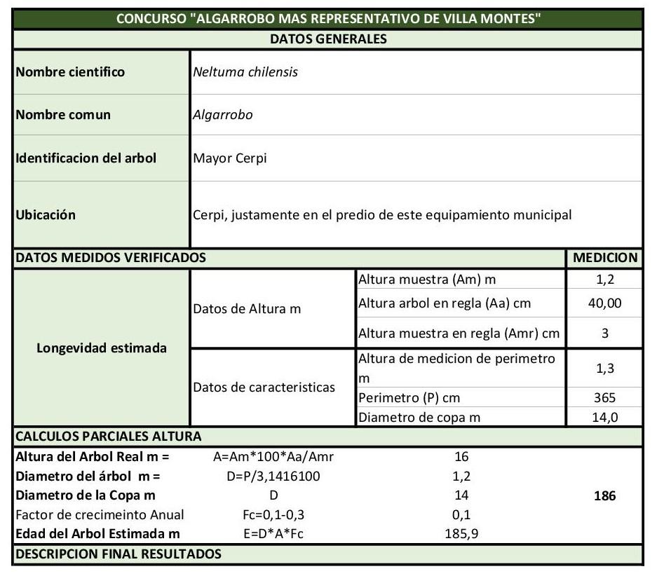 Algarrobo Mayor Cerpi | Gota del Chaco